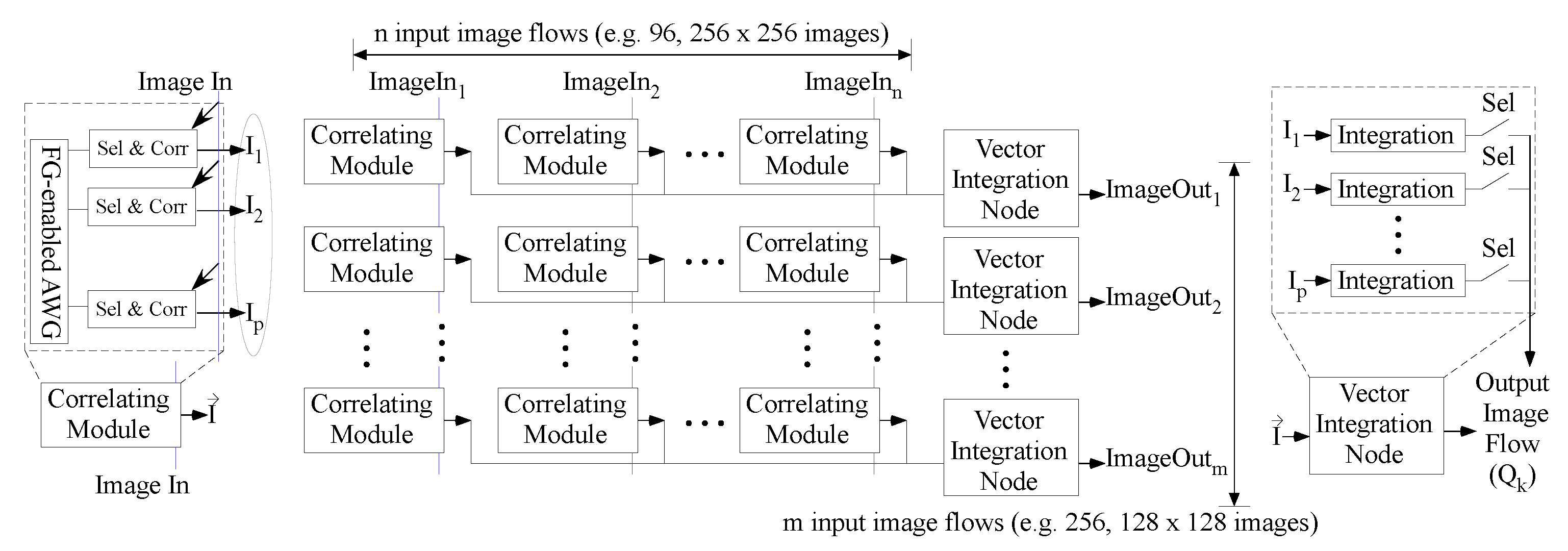 An Analog Architecture And Algorithm For Efficient Convolutional Neural Network Image Computation