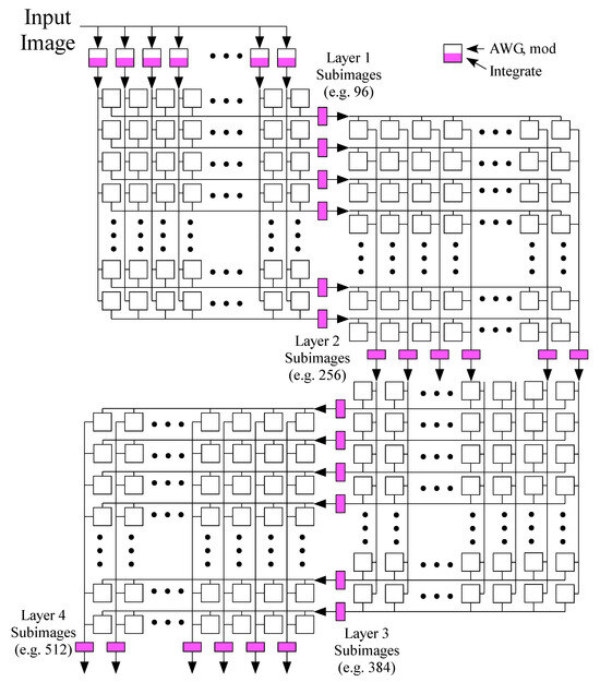 An Analog Architecture And Algorithm For Efficient Convolutional Neural Network Image Computation