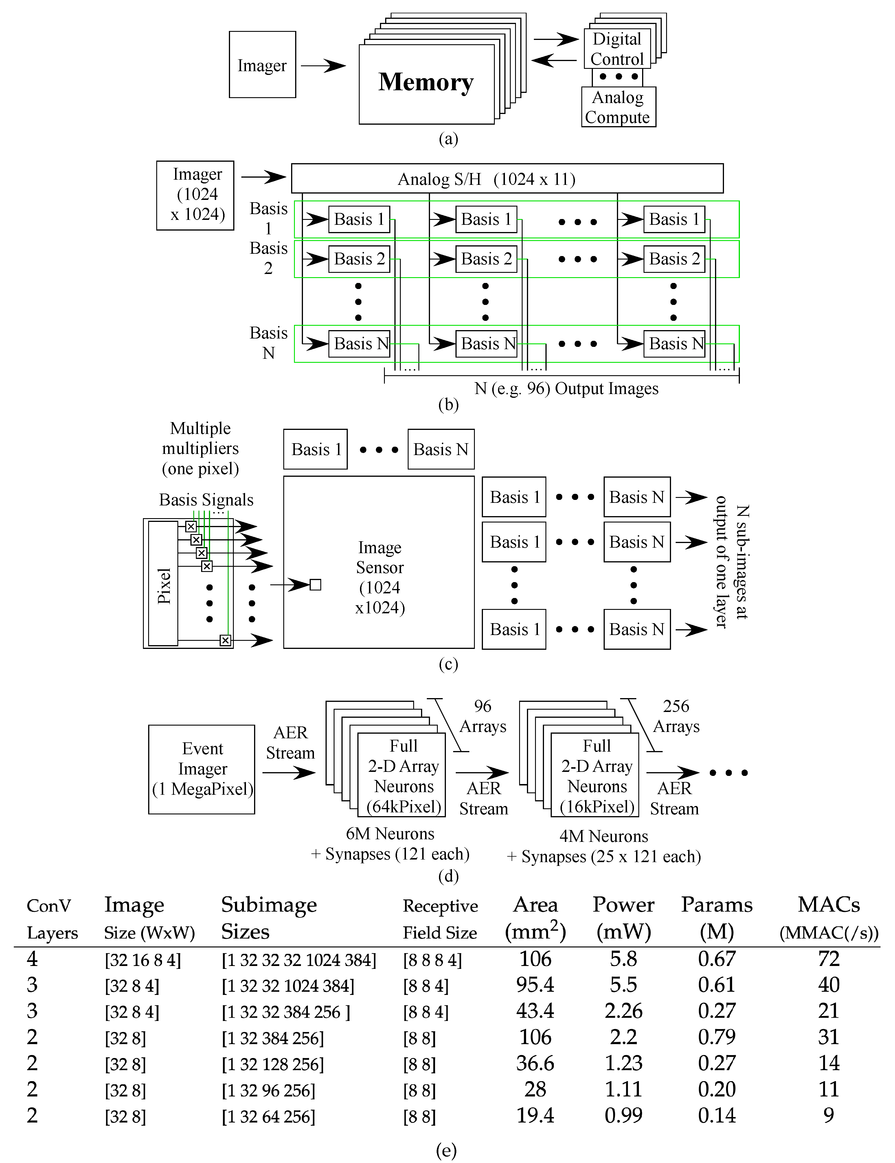 An Analog Architecture And Algorithm For Efficient Convolutional Neural Network Image Computation