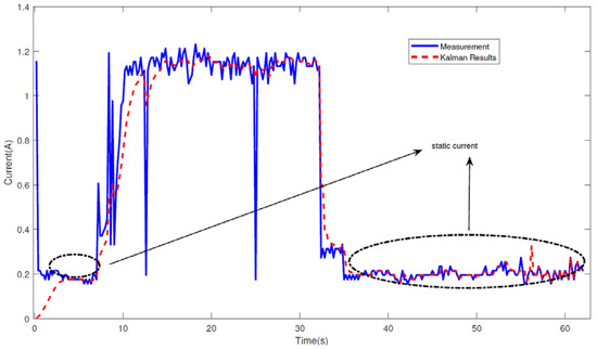 A Coverage Path Planning Method with Energy Optimization for UAV Monitoring Tasks