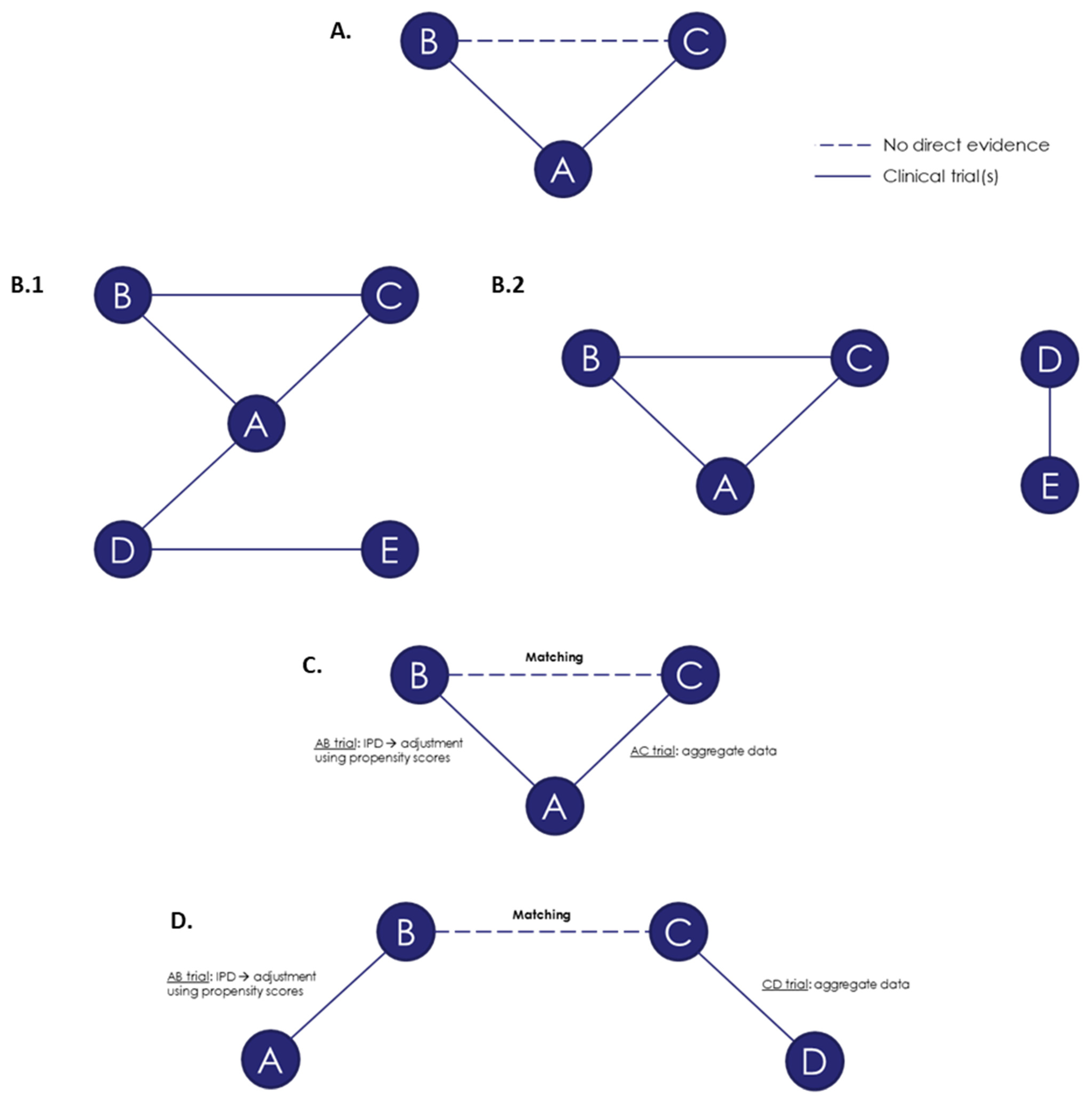JMAHP | Free Full-Text | Methods for Indirect Treatment Comparison ...