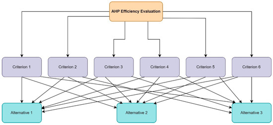 Operational Efficiency of Public Hospitals in Greece During the COVID ...
