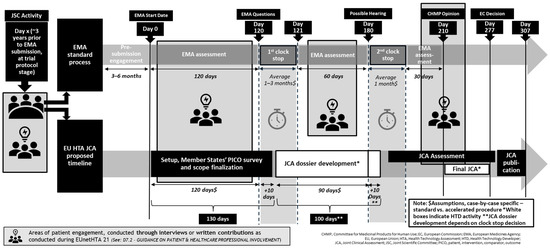 Enhancing Patient Engagement in HTA: Using Consensus Research to ...