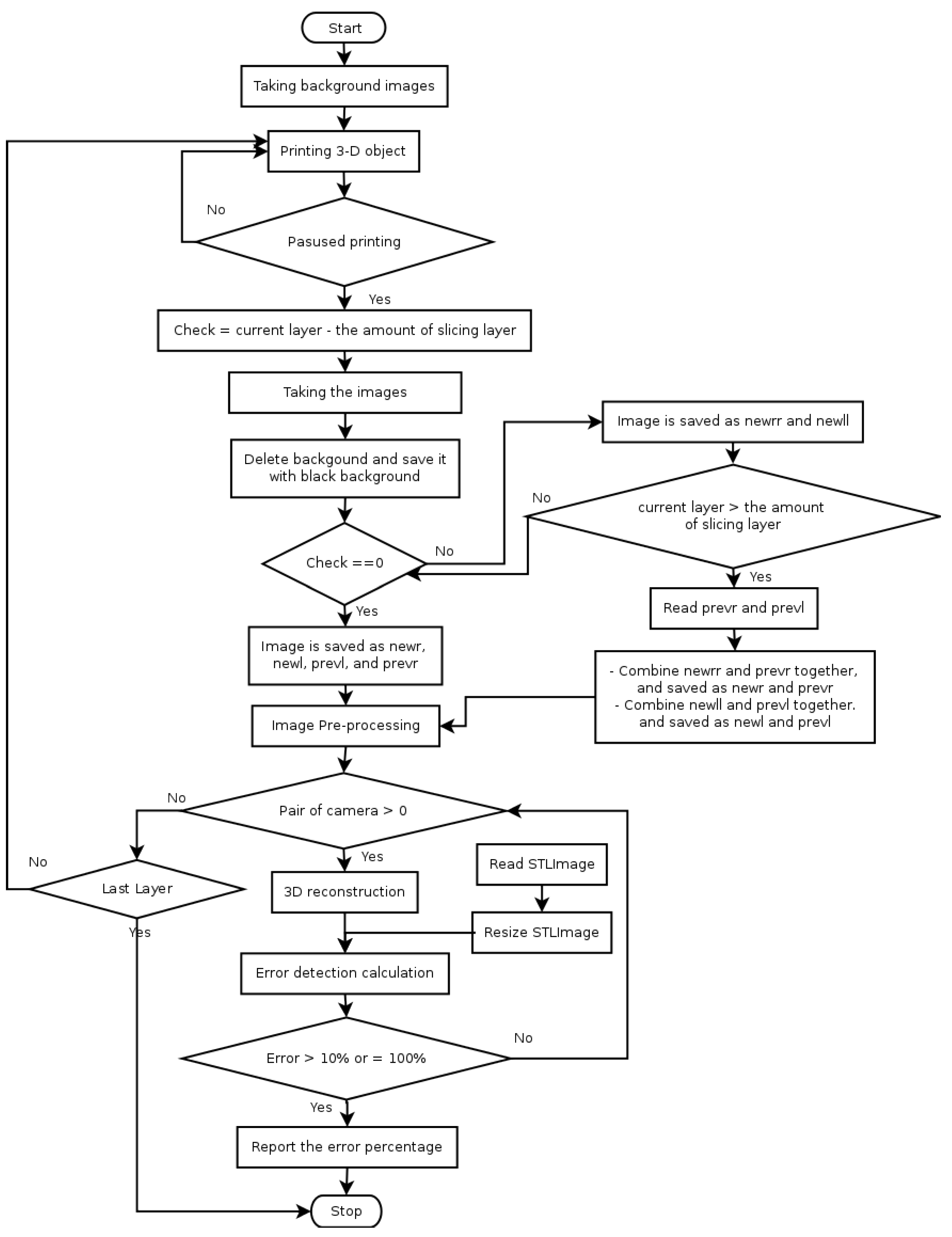 JMMP | Free Full-Text | Three Hundred and Sixty Degree Real-Time ...