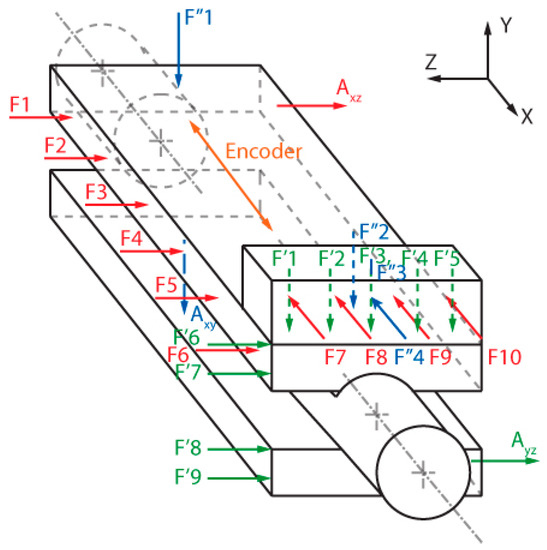 Modal Analysis, Metrology, and Error Budgeting of a Precision Motion Stage