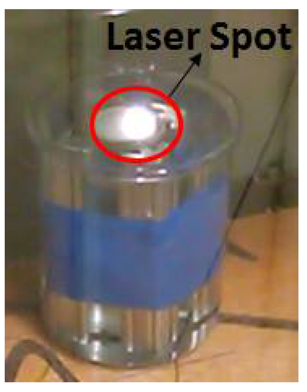 Experimental and Modeling Study of Liquid-Assisted—Laser Beam ...