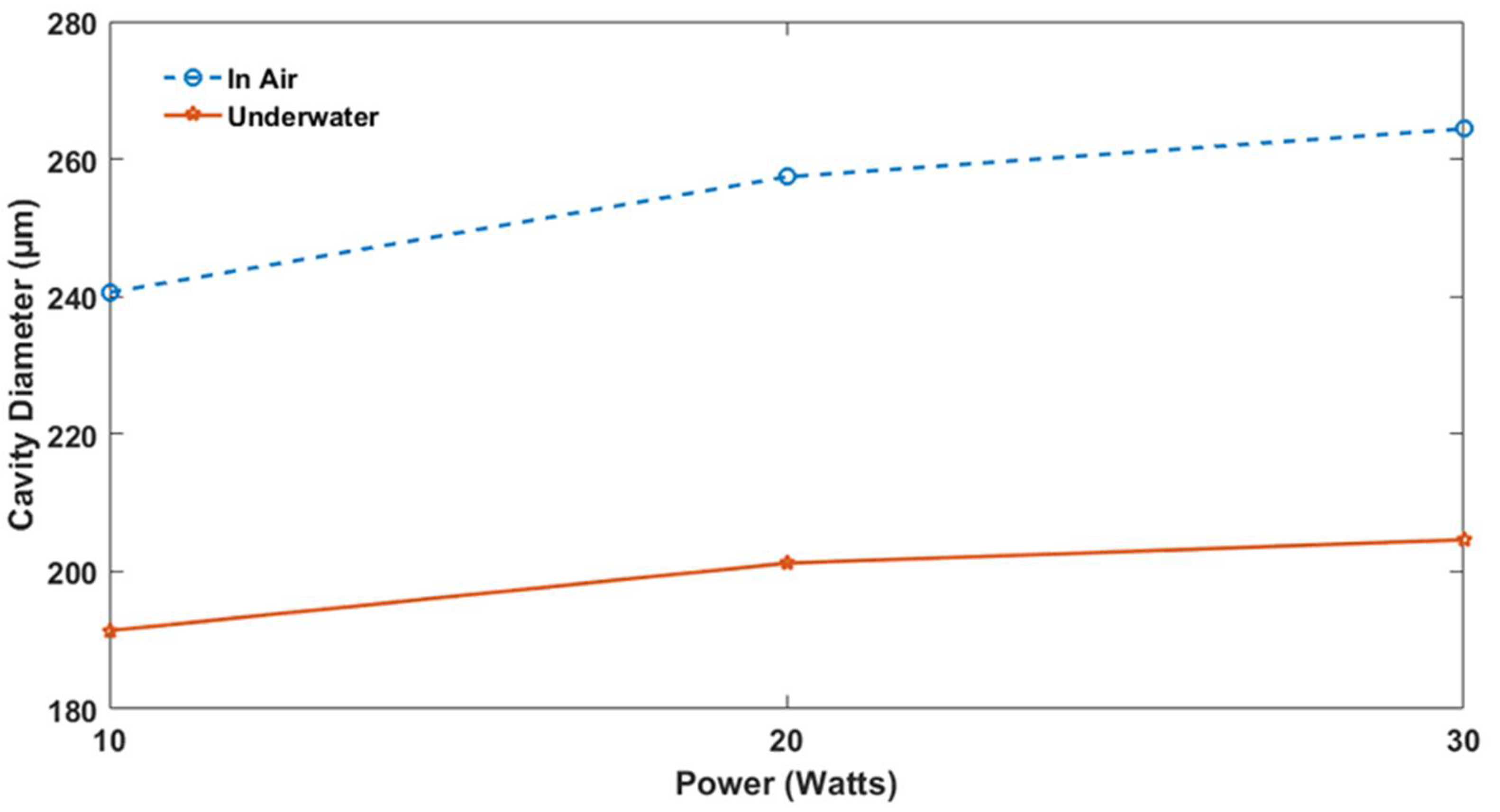 Experimental and Modeling Study of Liquid-Assisted—Laser Beam ...