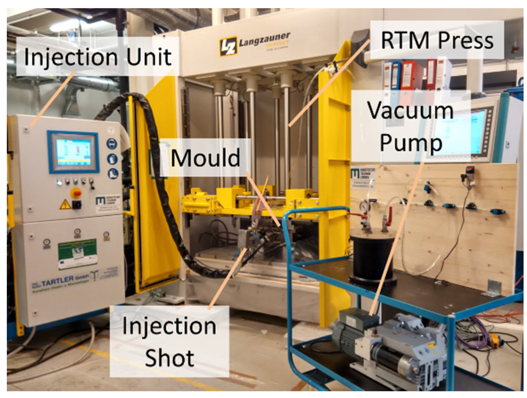 Using (VA)RTM with a Rigid Mould to Produce Fibre Metal Laminates with ...