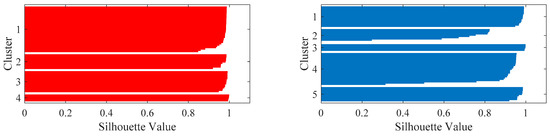 JMMP | Free Full-Text | Machine Tool Volumetric Error Features Extraction and Classification ...