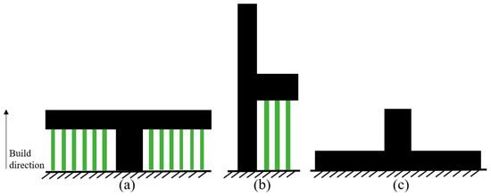 Support Structures for Additive Manufacturing: A Review