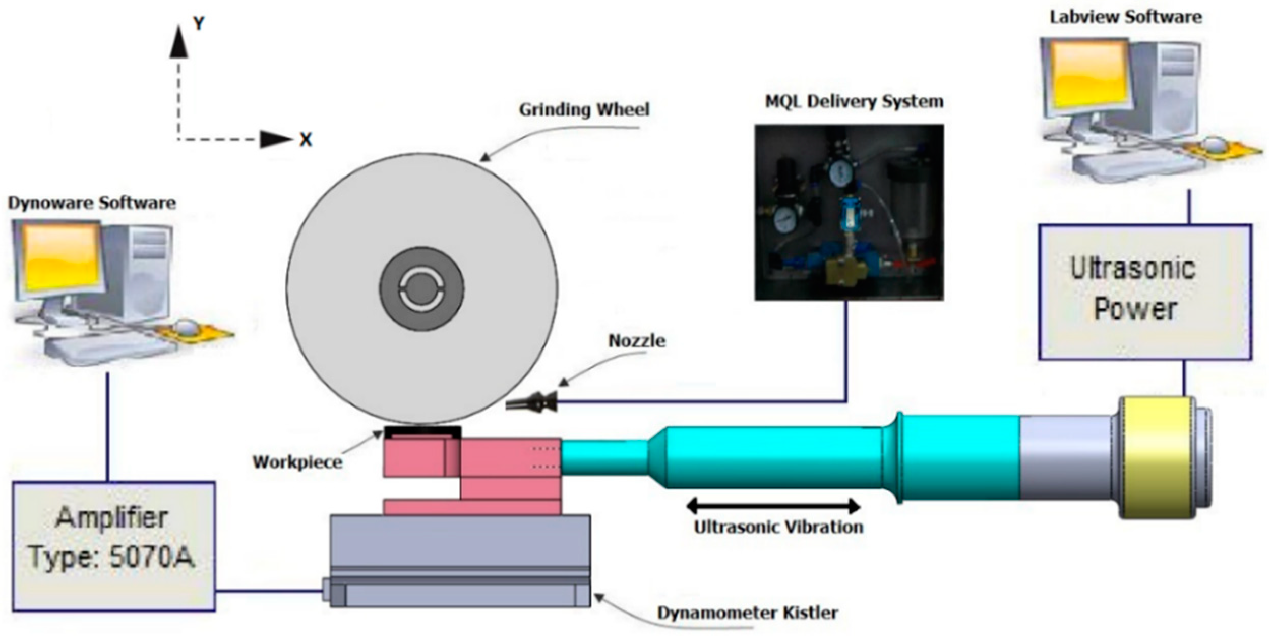Effect of Water-Based Nanolubricants in Ultrasonic Vibration Assisted ...