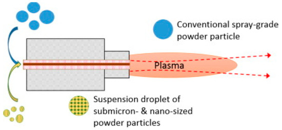 On Coating Techniques for Surface Protection: A Review