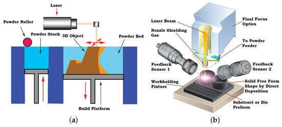Metal Additive Manufacturing Cycle in Aerospace Industry: A ...