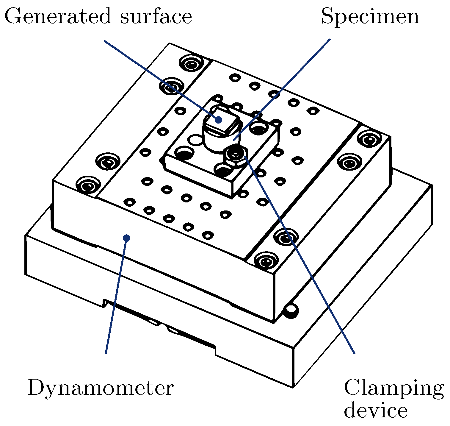 JMMP | Free Full-Text | Influencing the Properties of the Generated ...