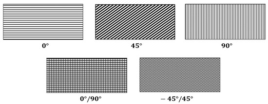 A Systematic Survey of FDM Process Parameter Optimization and Their ...