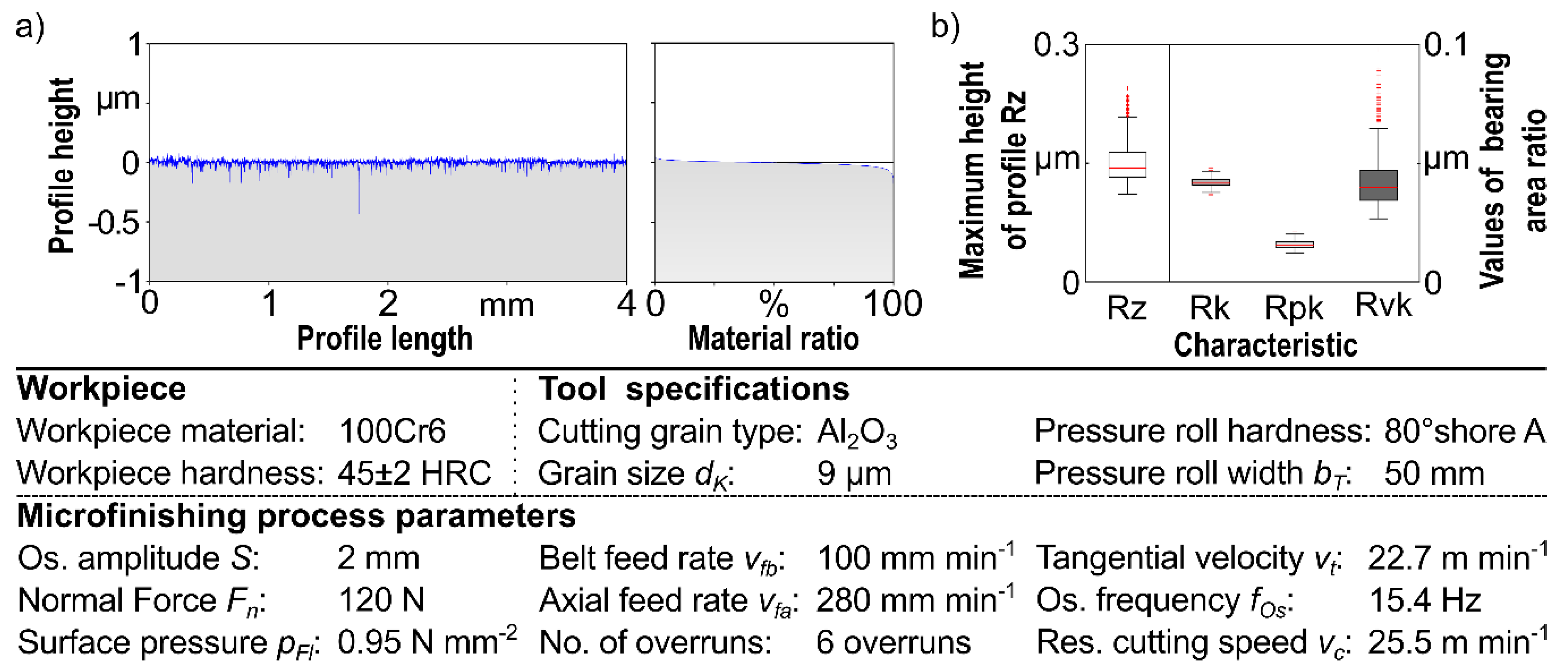 The Effect of Machined Surface Conditioning on the Coating Interface of ...