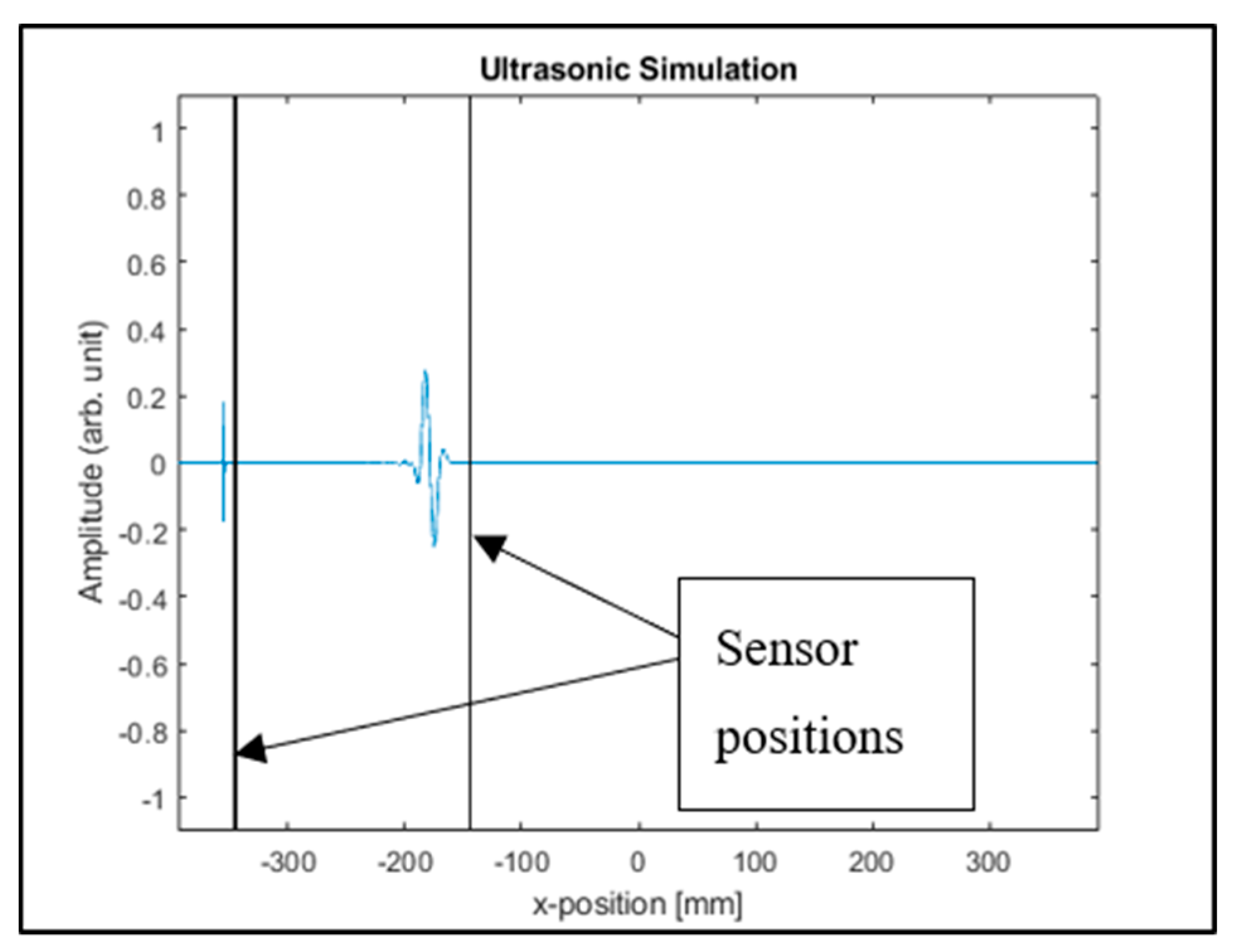 Precision Core Temperature Measurement of Metals Using an Ultrasonic ...