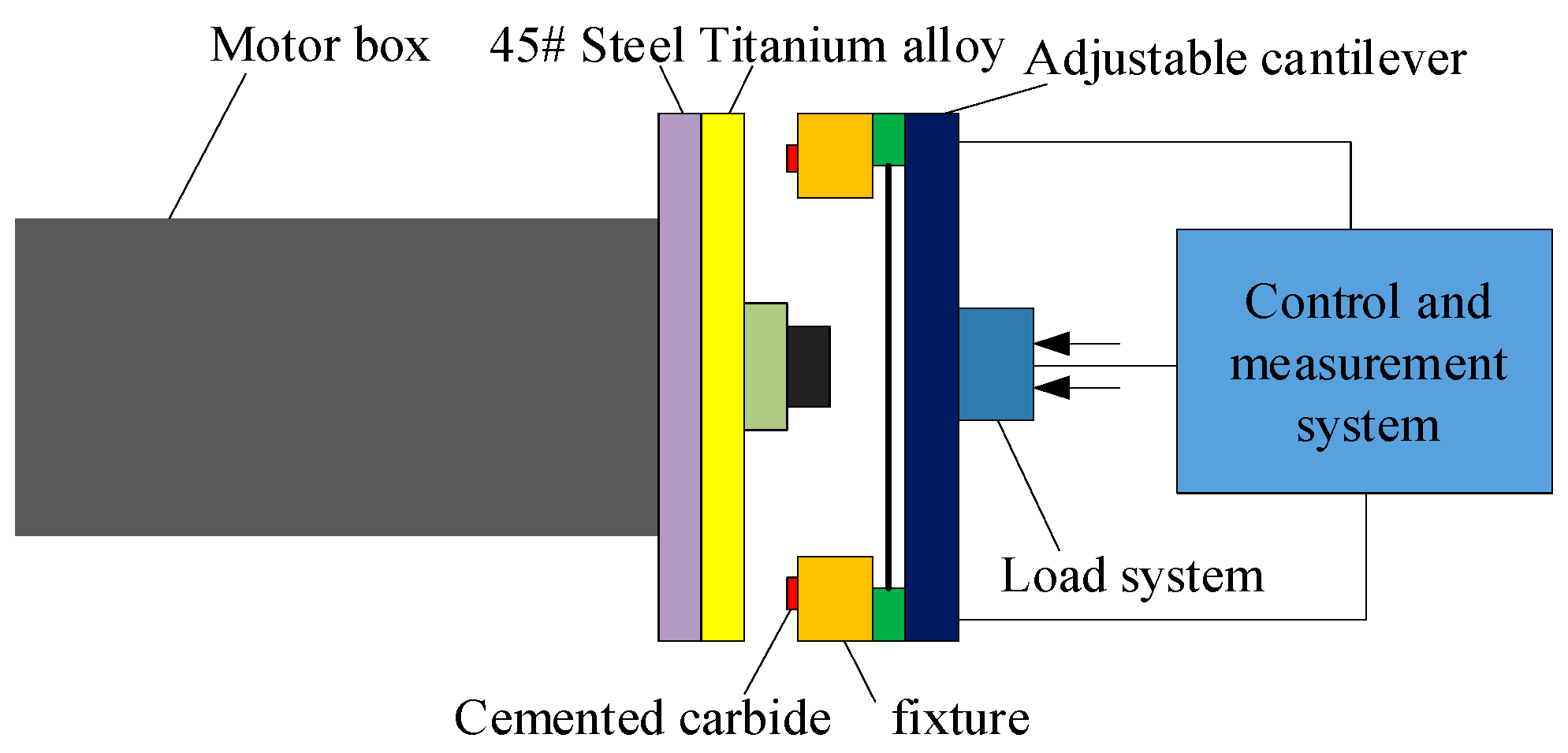 Anti-Friction and Anti-Wear Mechanisms of Micro Textures and Optimal ...