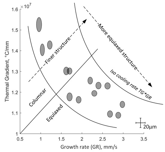 JMMP | Free Full-Text | The Average Grain Size and Grain Aspect Ratio ...