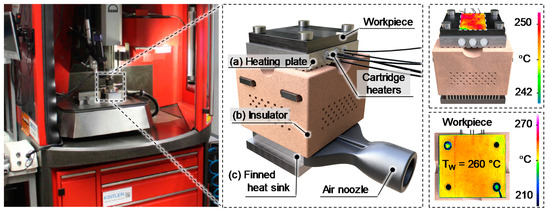 Conduction-Based Thermally Assisted Micromilling Process for Cutting ...