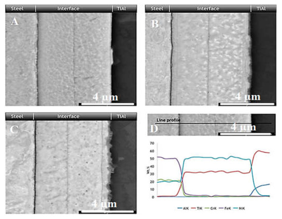 Current Trends in Dissimilar Diffusion Bonding of Titanium Alloys to ...