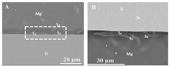 Current Trends in Dissimilar Diffusion Bonding of Titanium Alloys to ...