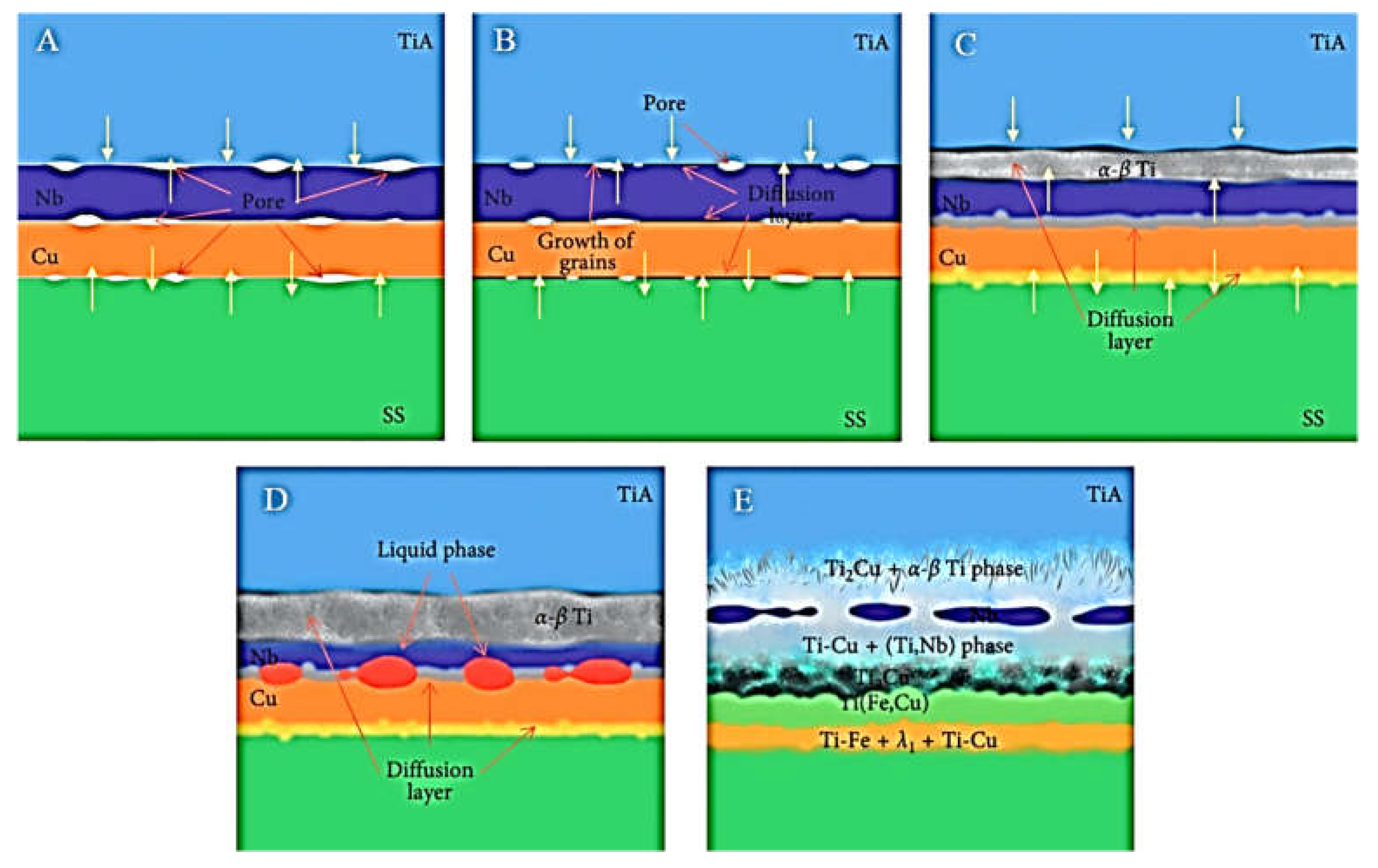 JMMP | Free Full-Text | Current Trends in Dissimilar Diffusion Bonding of Titanium Alloys to ...
