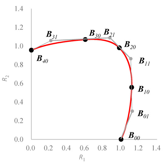 JMMP | Free Full-Text | Evaluation of Prediction Accuracy for ...