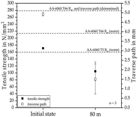 JMMP | June 2020 - Browse Articles
