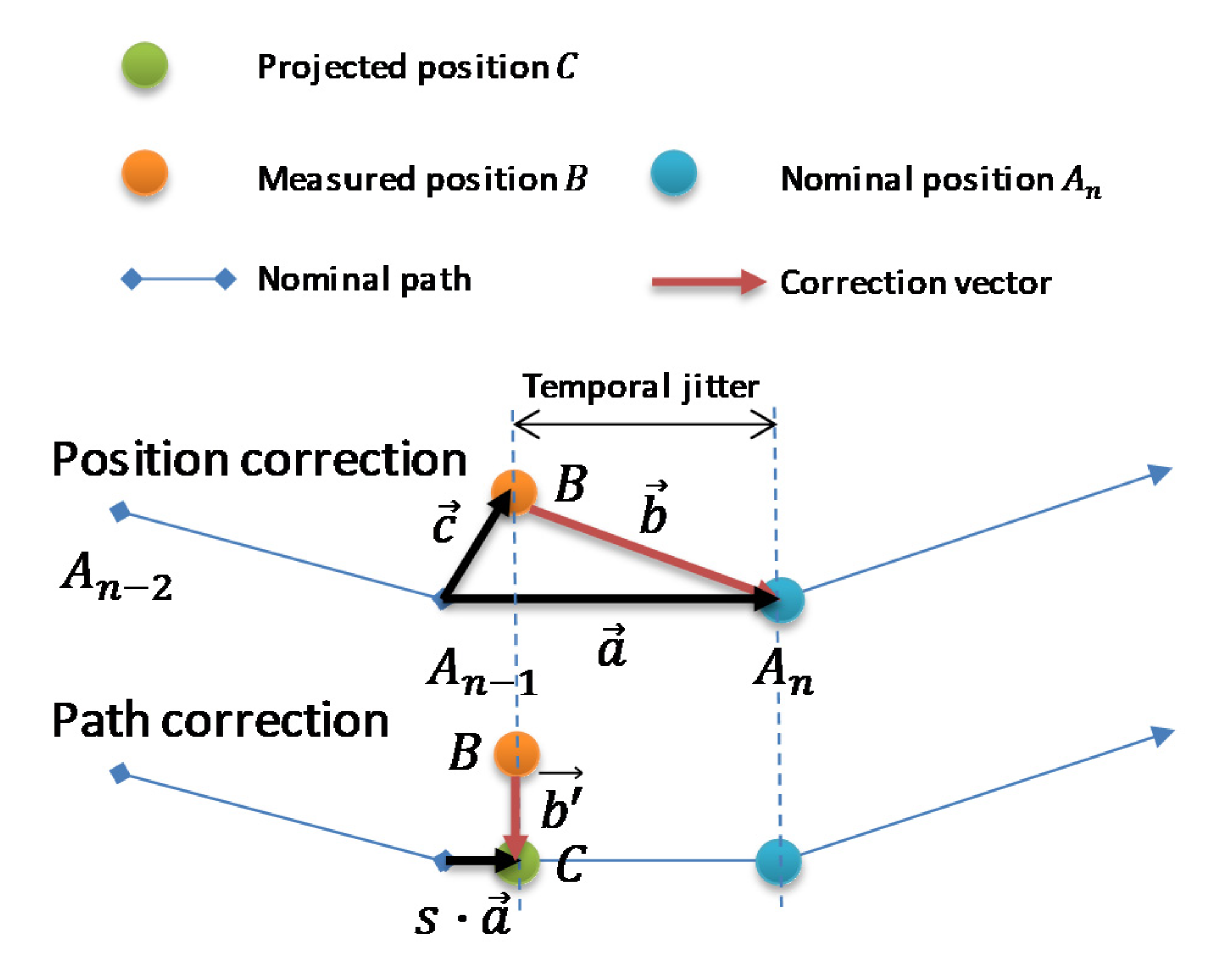 JMMP | Free Full-Text | Real-Time Laser Tracker Compensation of Robotic ...