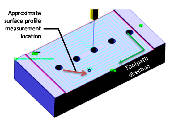 Real-Time Laser Tracker Compensation of Robotic Drilling and Machining