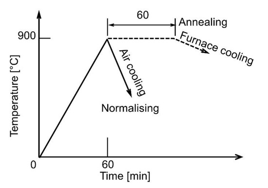 Minimisation of Heating Time for Full Hardening in Hot Stamping Using ...