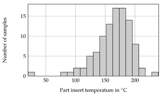 JMMP | Free Full-Text | Combining Simulation and Machine Learning as ...