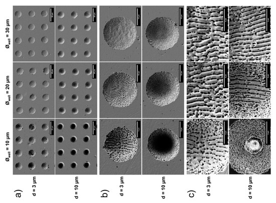 The Capabilities of Spark-Assisted Chemical Engraving: A Review