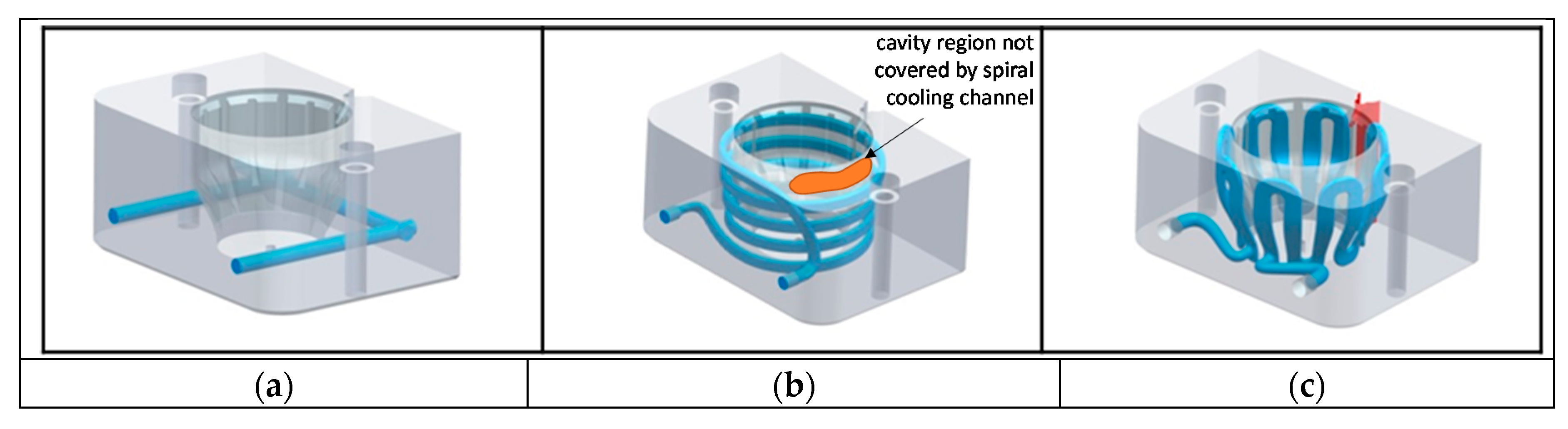 JMMP | Free Full-Text | Use of a Holistic Design and Manufacturing ...