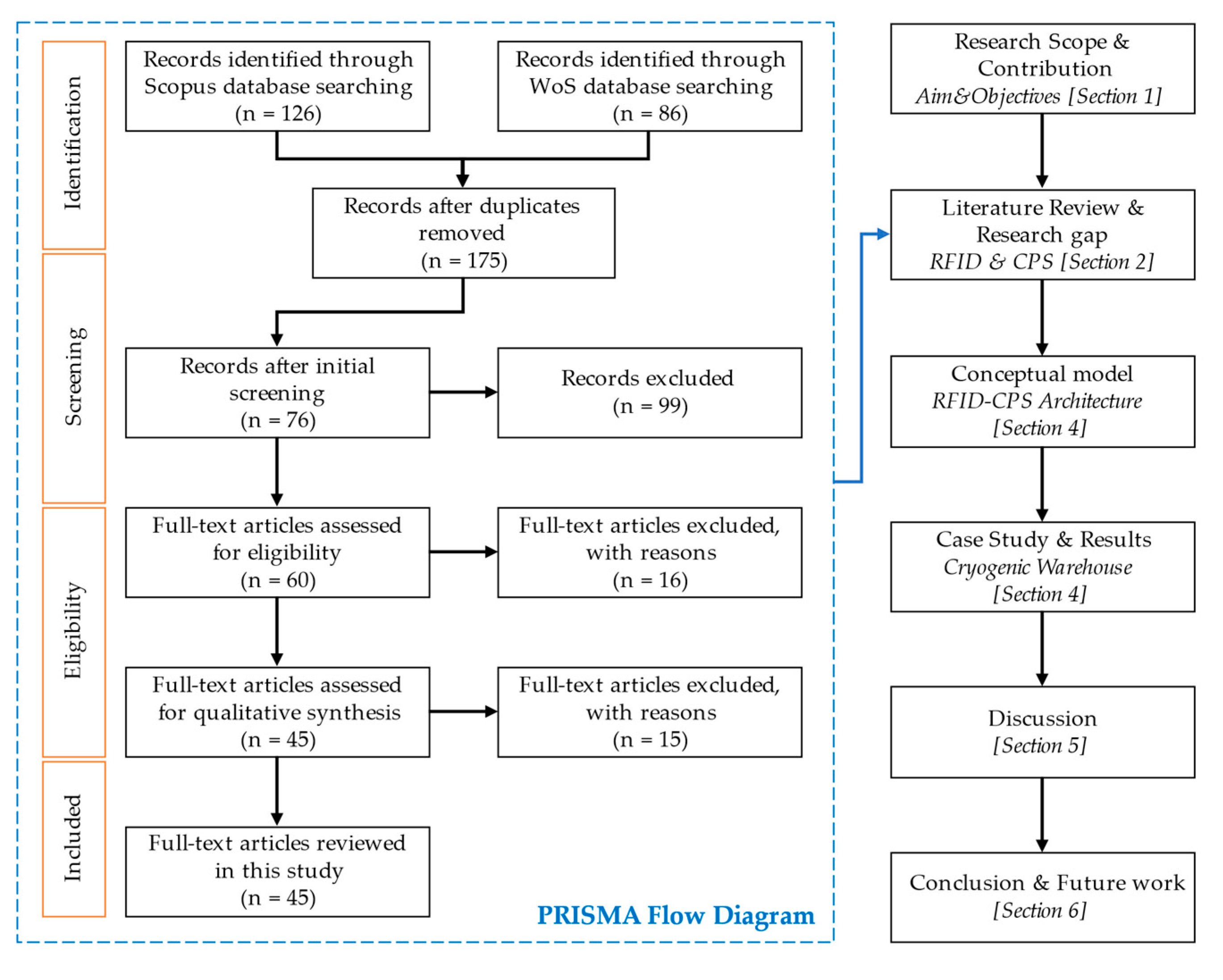 RFID Application in a Multi-Agent Cyber Physical Manufacturing System