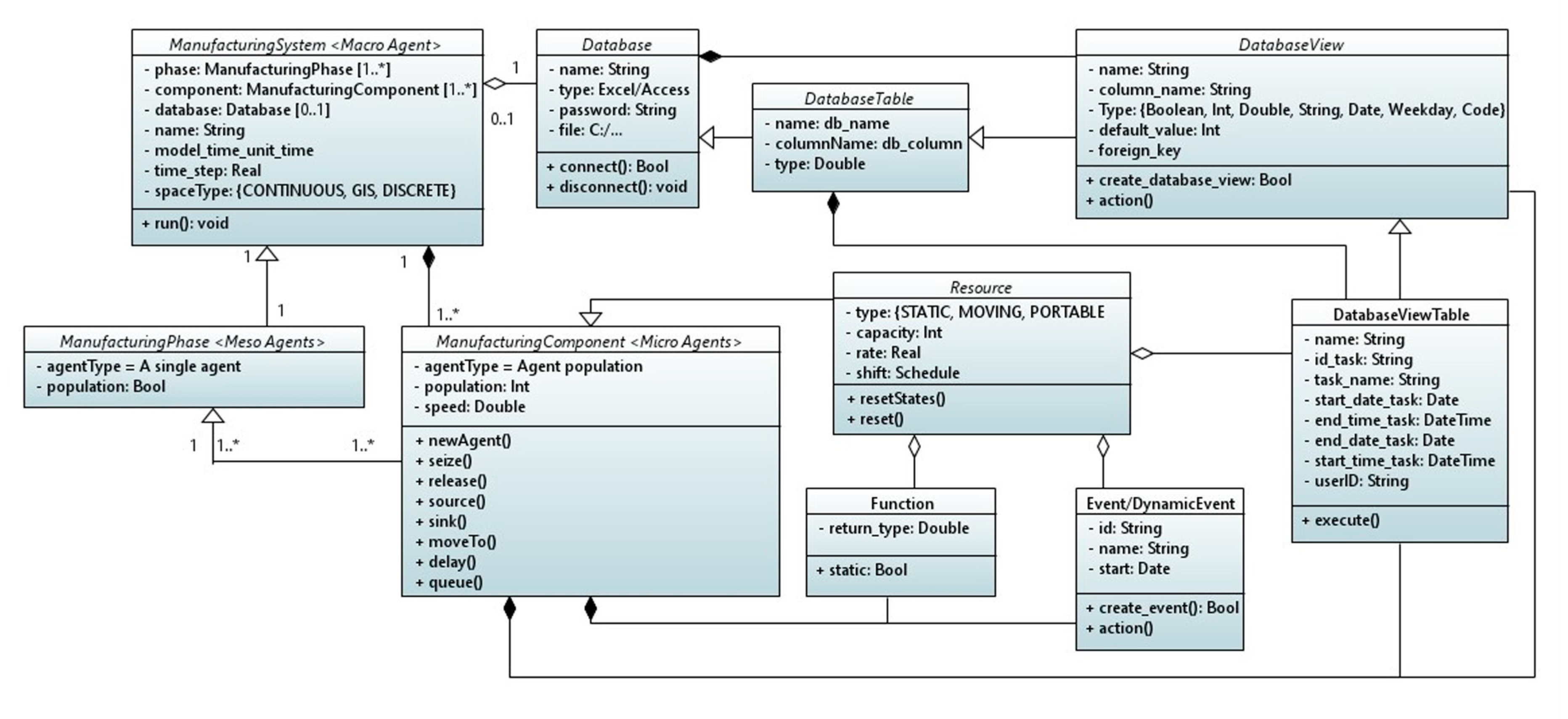 JMMP | Free Full-Text | RFID Application in a Multi-Agent Cyber ...