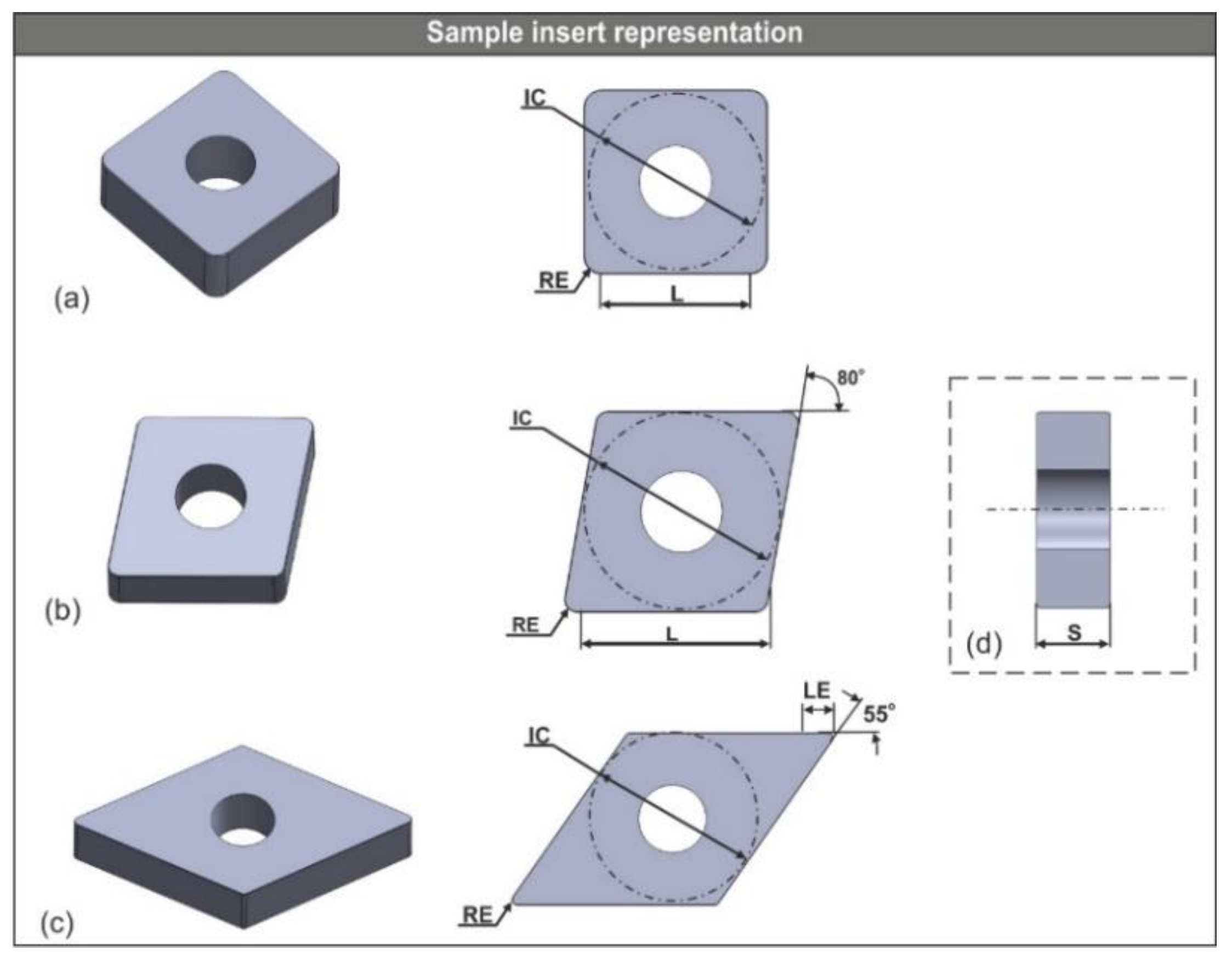 CAD-Based Automated Design of FEA-Ready Cutting Tools