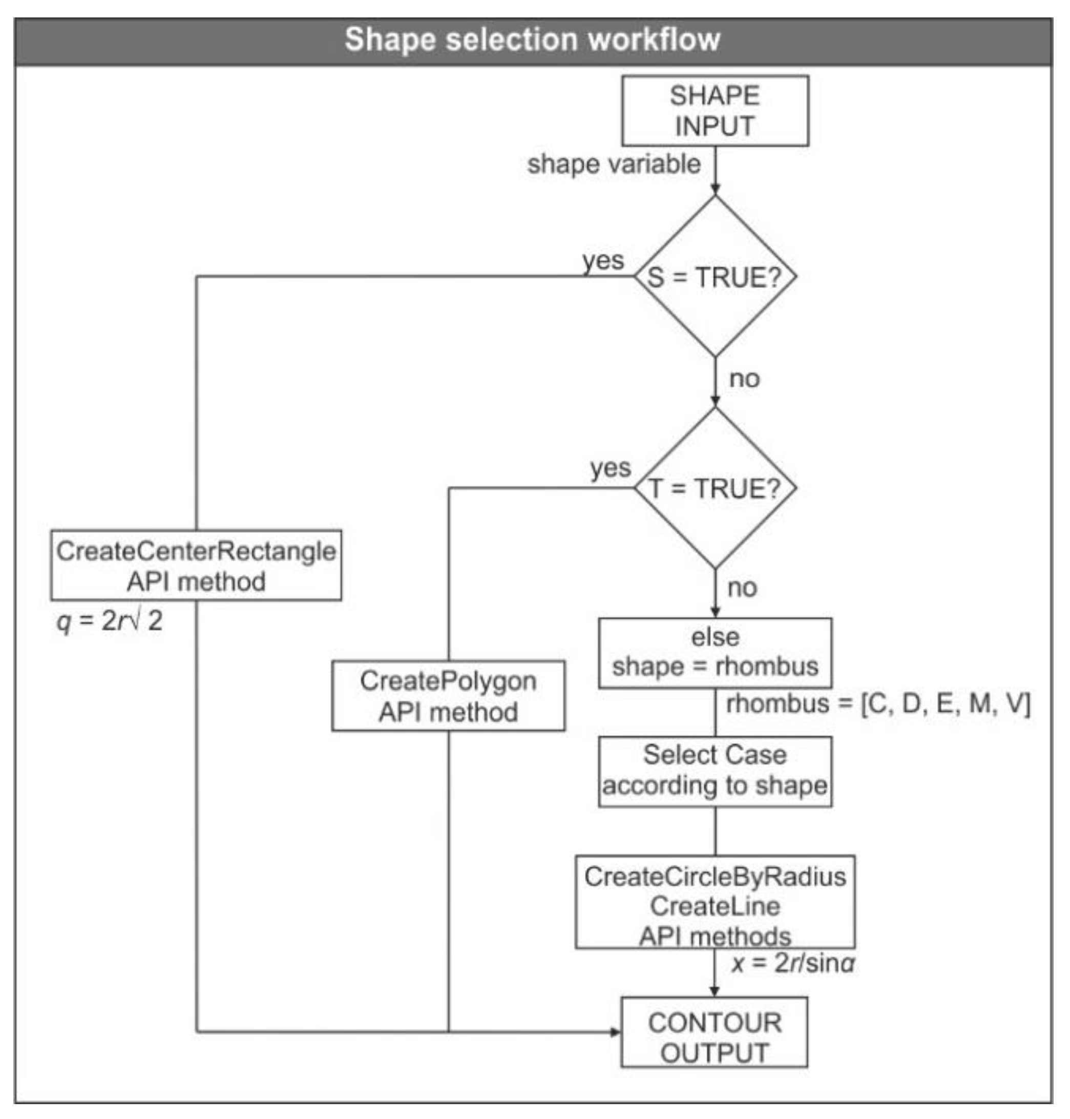 JMMP | Free Full-Text | CAD-Based Automated Design of FEA-Ready Cutting ...