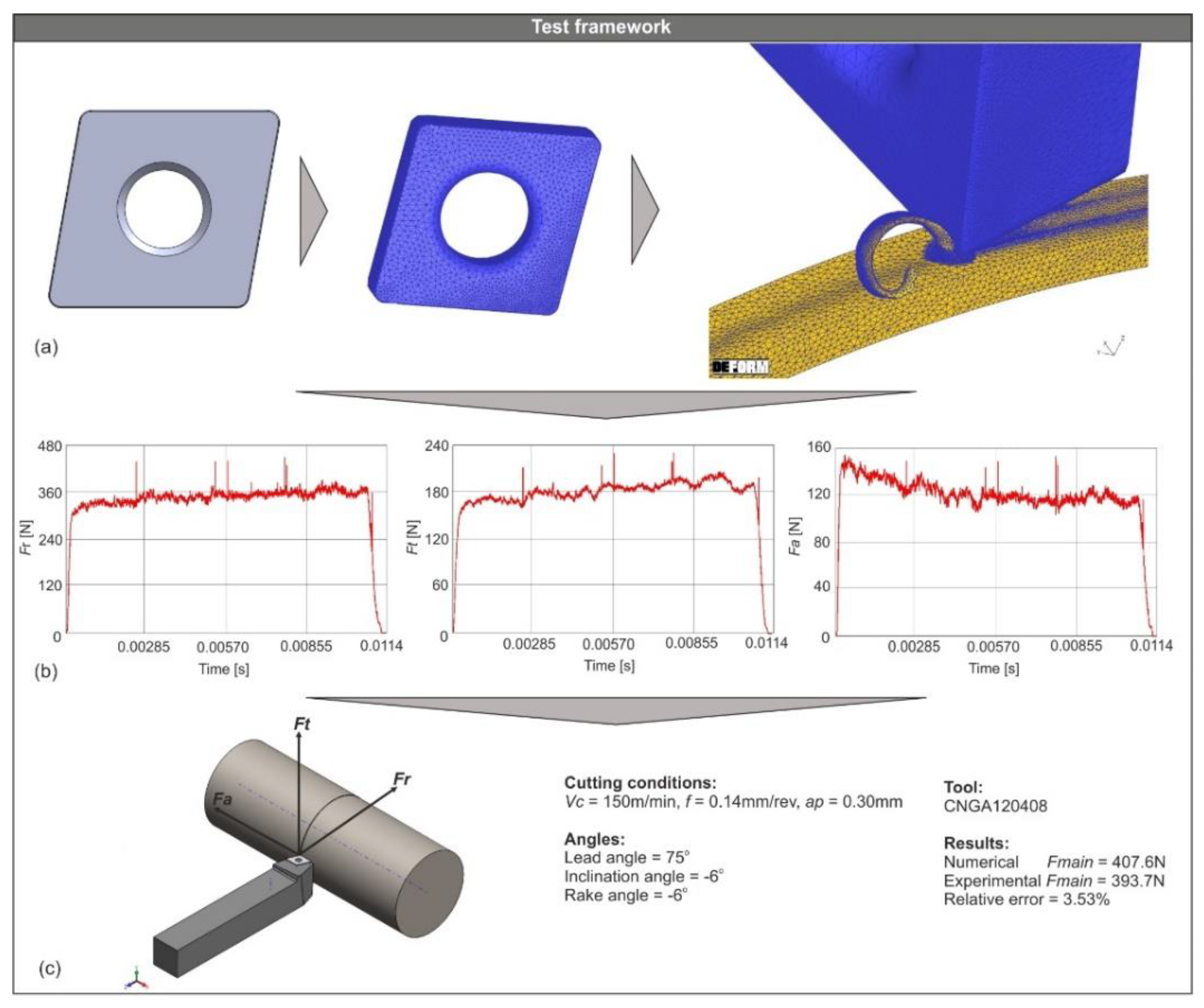CAD-Based Automated Design of FEA-Ready Cutting Tools