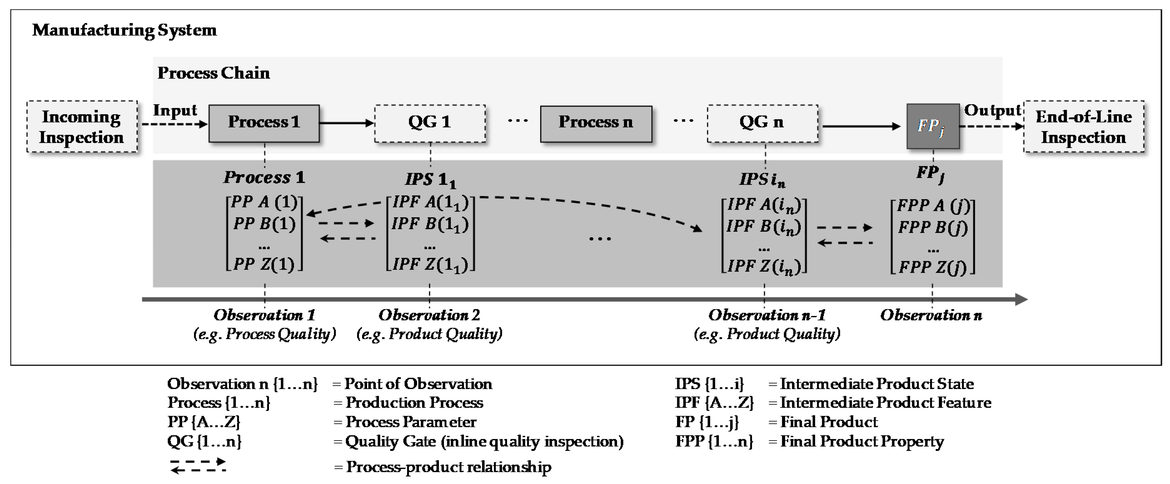 Virtual Quality Gates in Manufacturing Systems: Framework ...