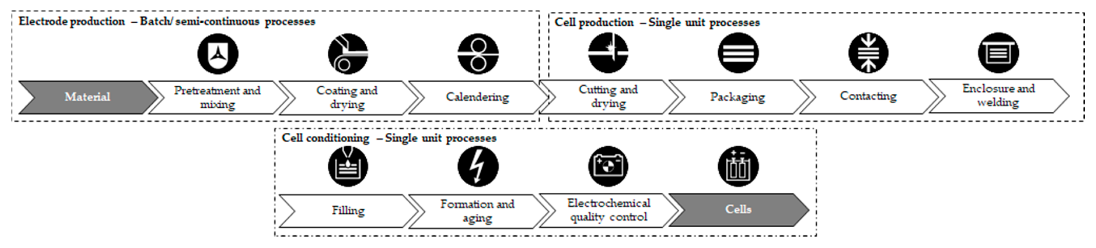 Virtual Quality Gates in Manufacturing Systems: Framework ...