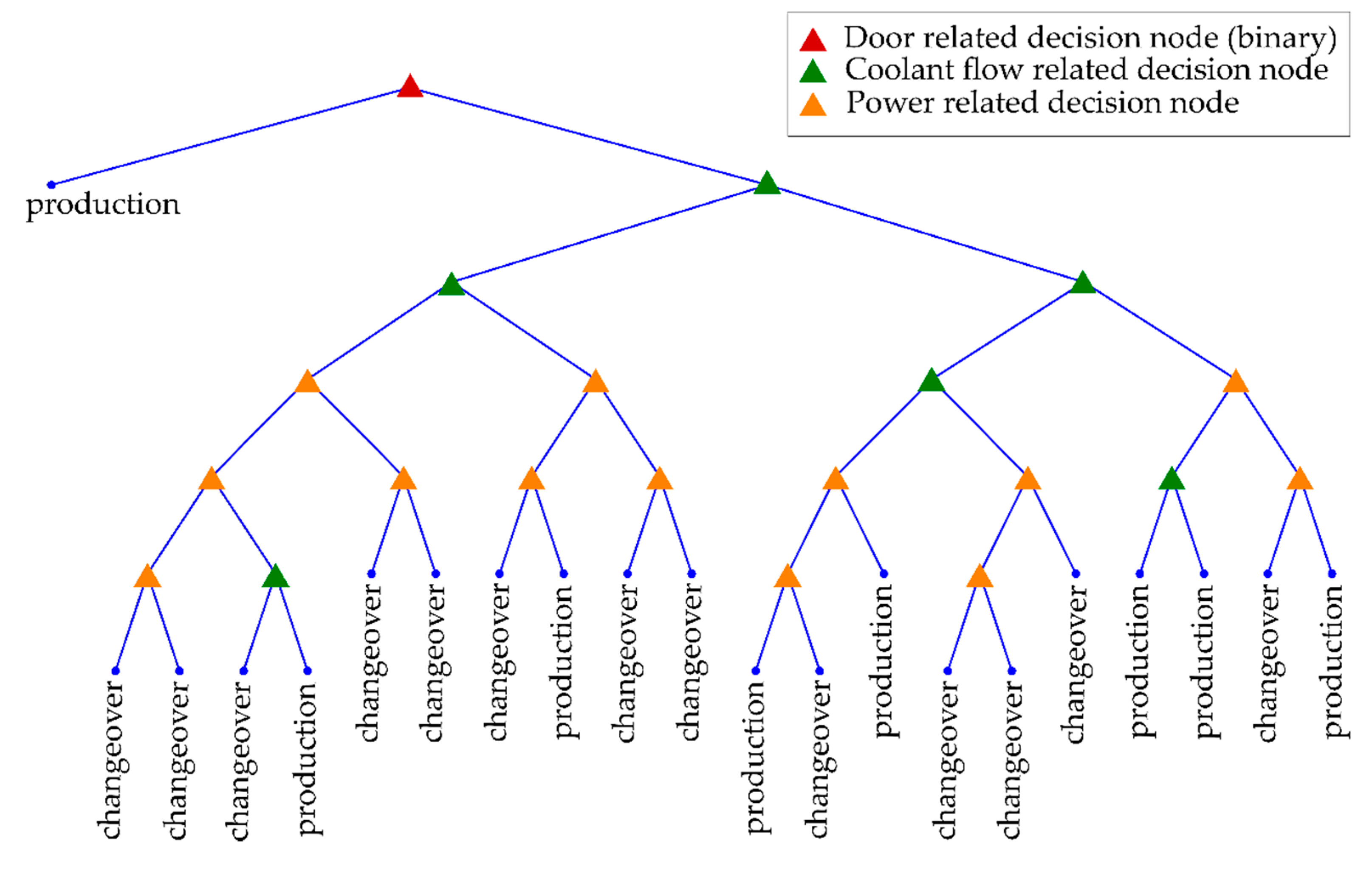 Rhythm Tree Diagram