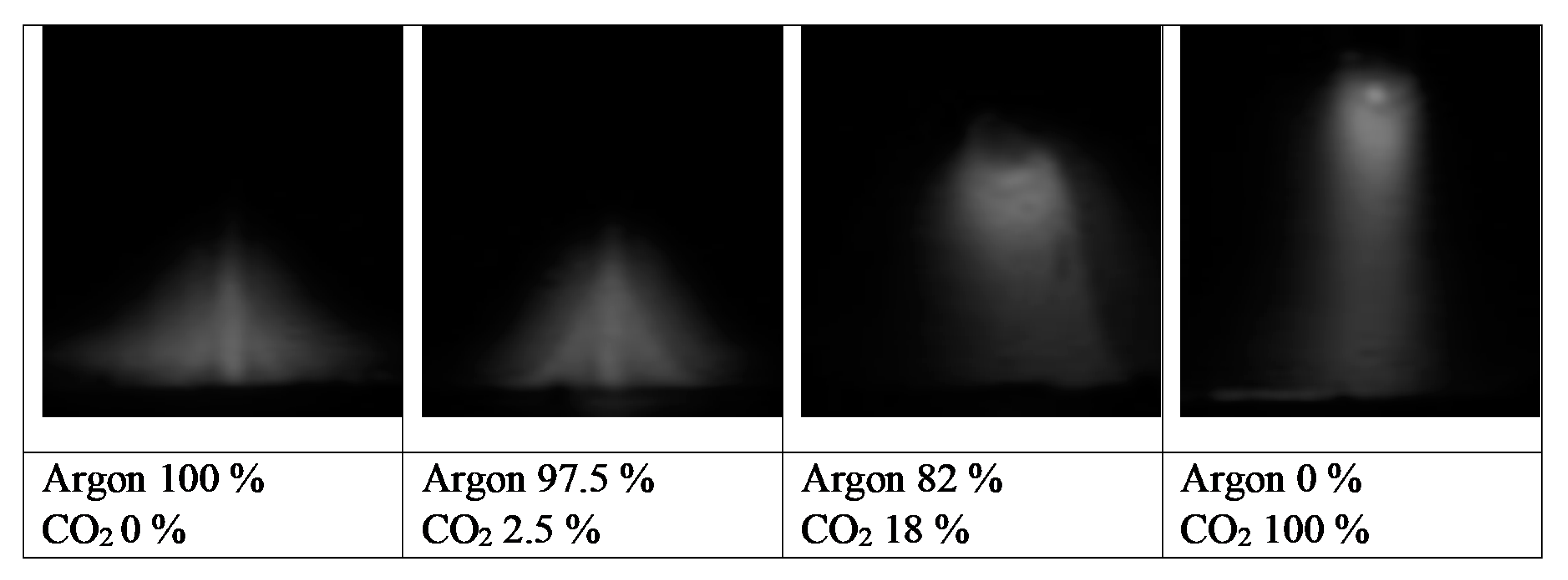 Influence of the CO2 Content in Shielding Gas on the Temperature of the ...