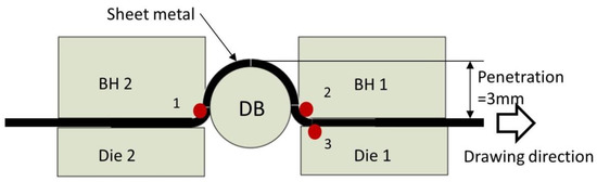 JMMP | Free Full-Text | Strain Induced Surface Change in Sheet Metal ...