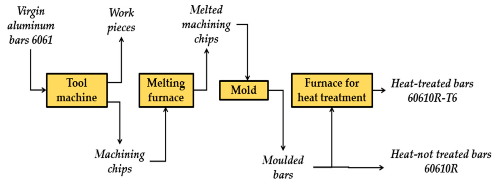 JMMP | Free Full-Text | Influence of Heat Treatments, Parameters and ...