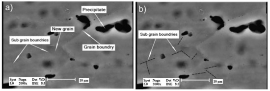 A Review of Post-Processing Technologies in Additive Manufacturing