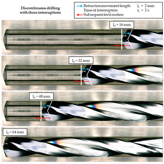 JMMP | Special Issue : Surface Integrity in Machining and Post-processing