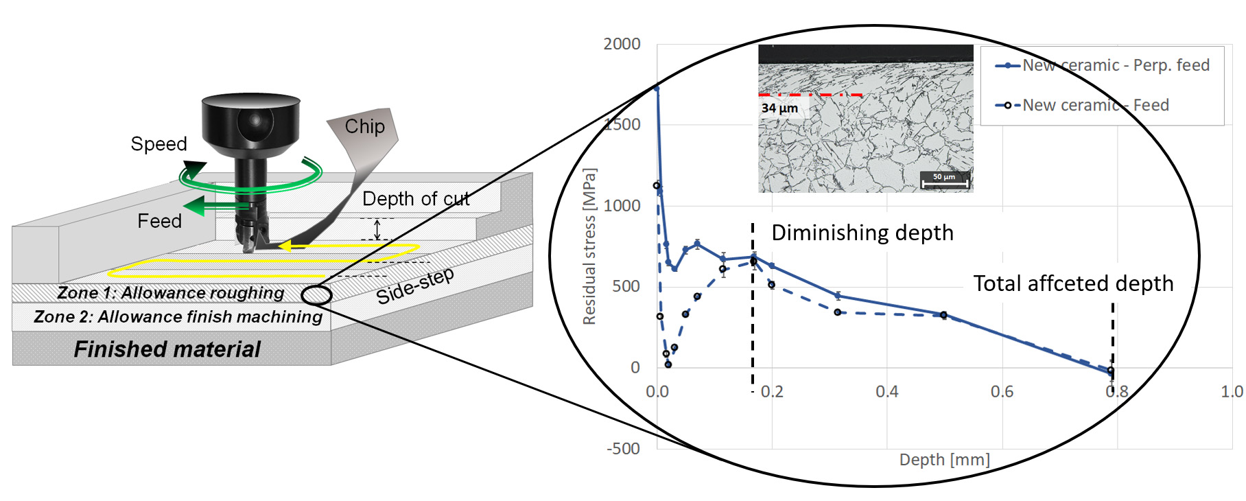 JMMP | Free Full-Text | Surface Integrity Investigation to Determine ...