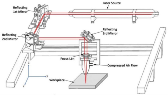 Co2 Laser Diagram